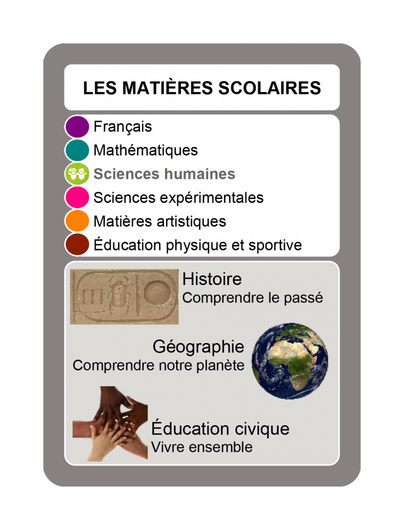 La famille des matières scolaires - Autonomie, Découverte du Monde CE1 ...