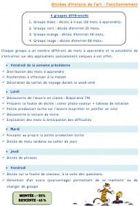Projet voyage à l'année : Dictées d'histoire de l'art + liens vers ...