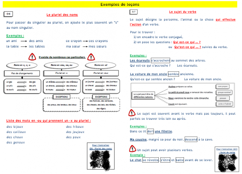 Pack : Leçons de Français de l'année CE2 + Applications (QR Code ...