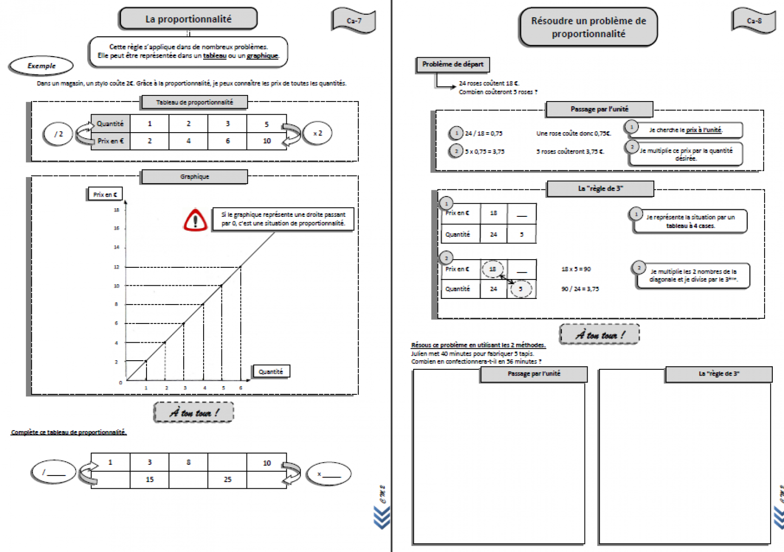 Leçons de l'année - Maths CM2 - Mathématiques CM1, CM2, Pour les ...