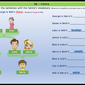 Famille - Diaporamas audio Anglais - CE2/Cycle 3 - Anglais CE1, CE2 ...