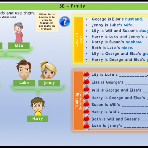 Famille - Diaporamas audio Anglais - CE2/Cycle 3 - Anglais CE1, CE2 ...
