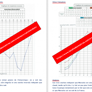 Géographie - Tracer et lire des graphiques (cycle 3) - Geographie CE2 ...