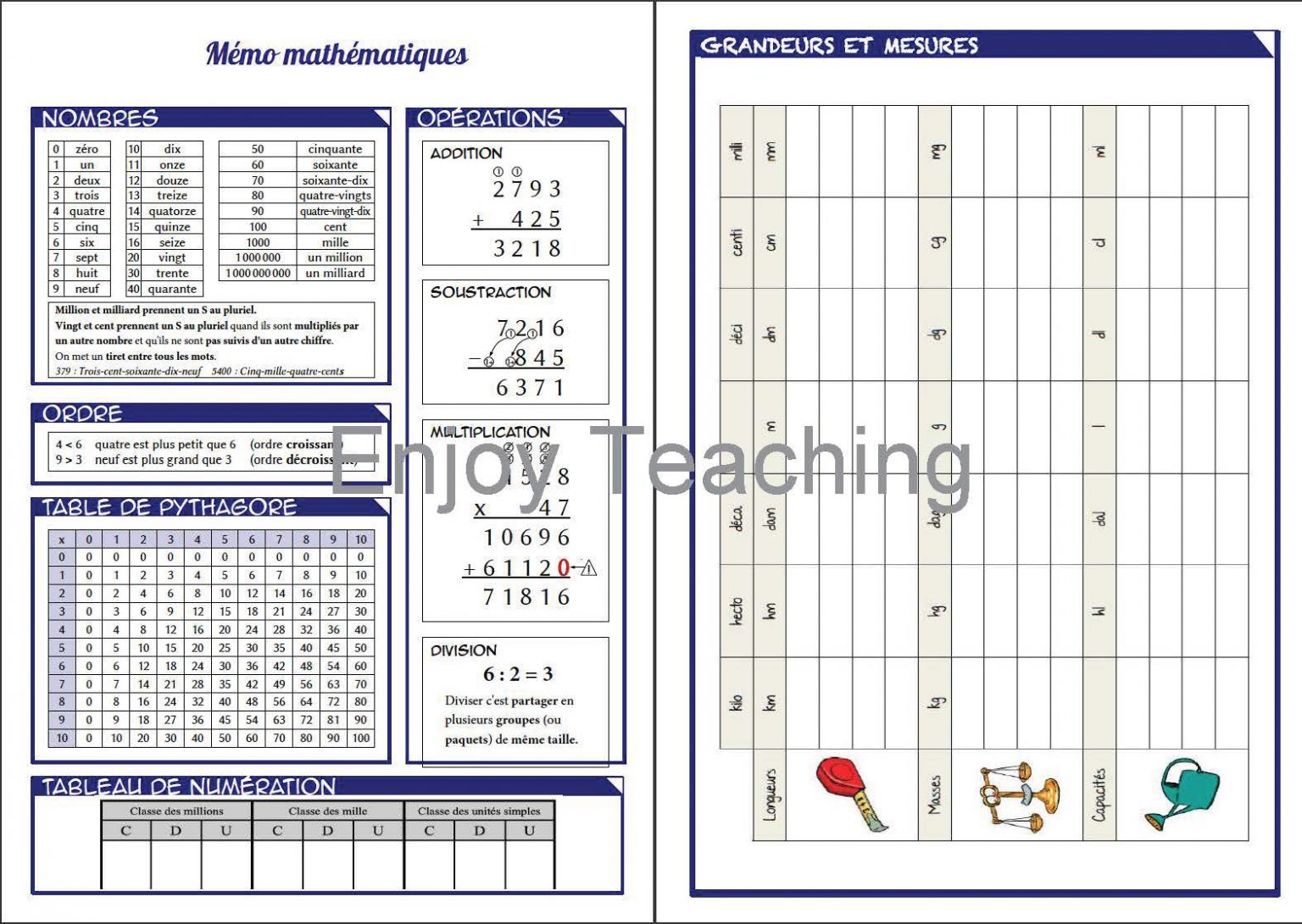 Sous-main mémo FR et maths - Pour les enseignants, CP, CE1, CE2, CM1 ...