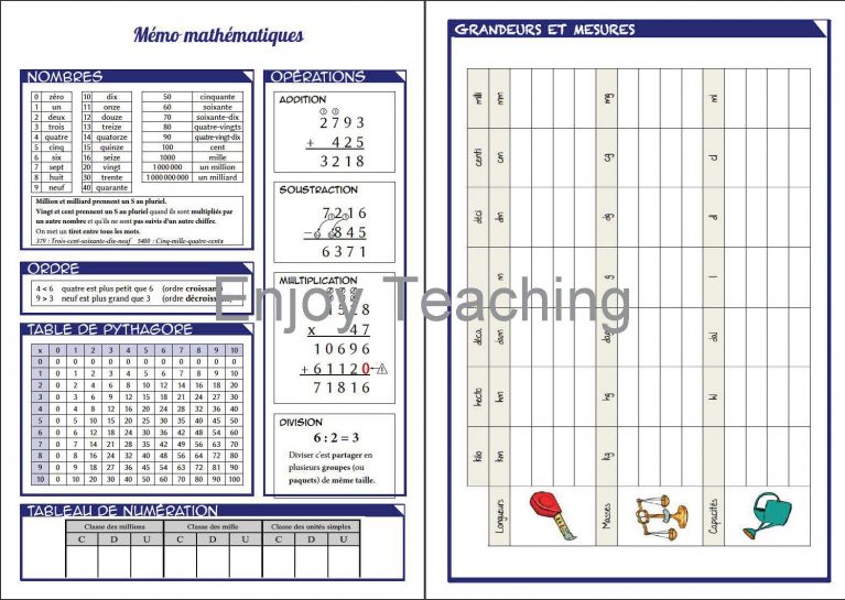 Sous-main mémo FR et maths - Pour les enseignants, CP, CE1, CE2, CM1 ...
