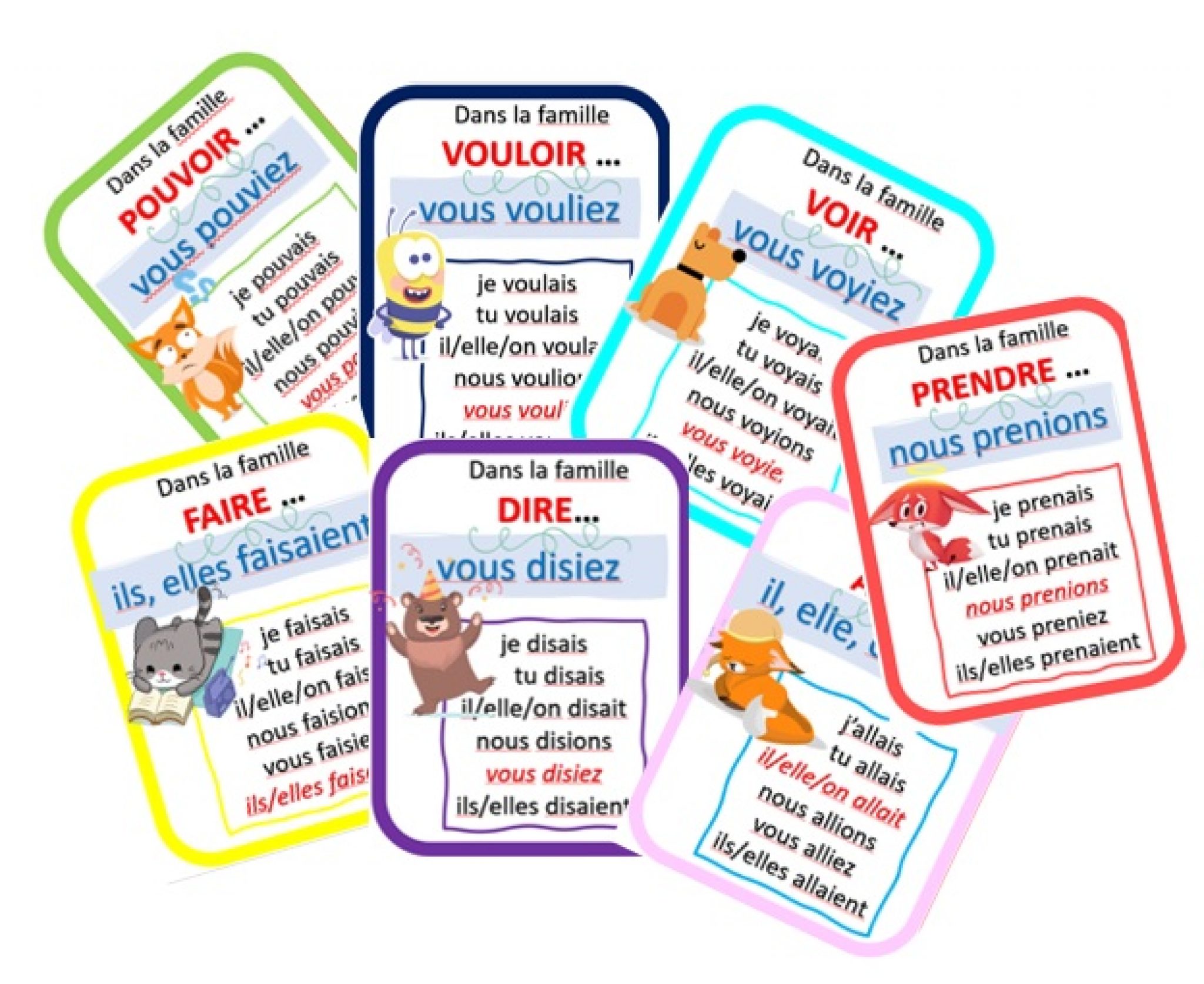 Jeu des 7 familles conjugaison imparfait - CE1, CE2, CM1, CM2, Divers ...
