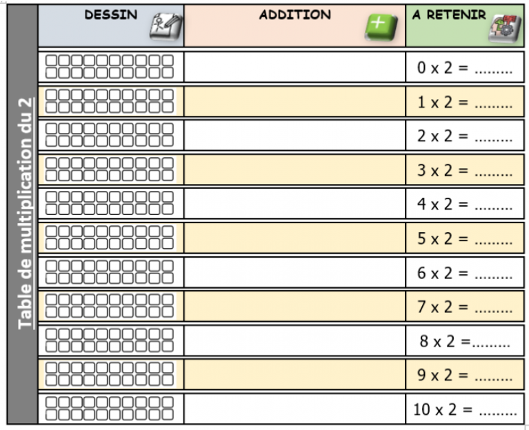 Table de multiplication du 2 - Mathématiques CE1 - La Salle des Maitres