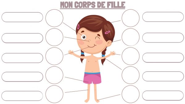 ATELIER DE MANIPULATION - LES PARTIES DU CORPS HUMAIN - Découverte du ...