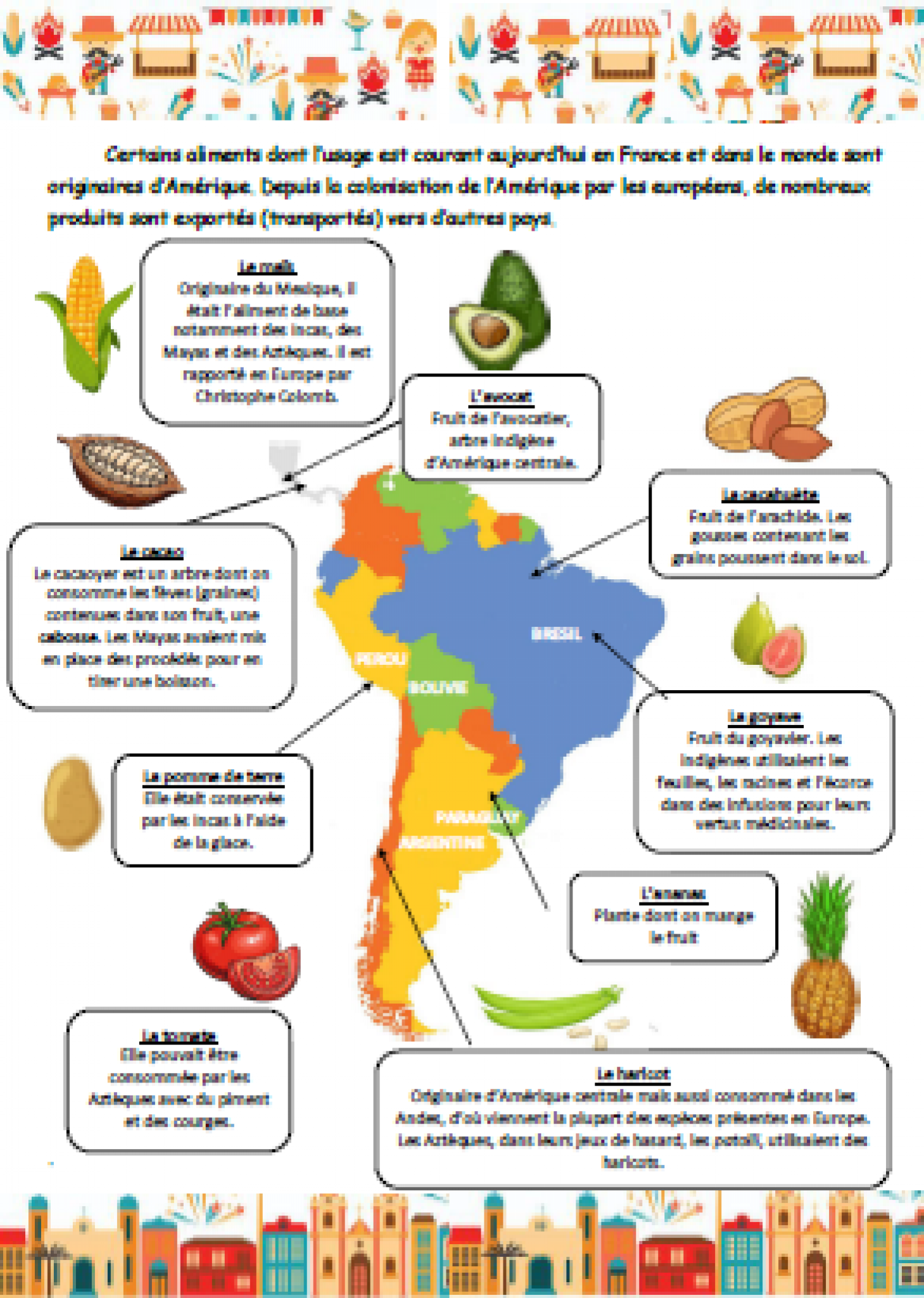 Dossier recettes du monde - CE1, CE2, CP - La Salle des Maitres