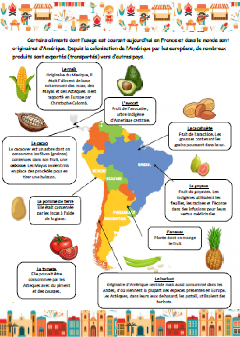 Dossier recettes du monde - CE1, CE2, CP - La Salle des Maitres