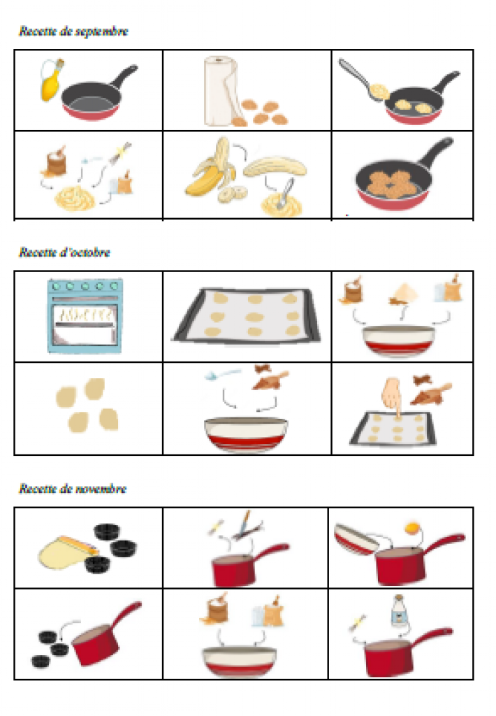 Dossier recettes du monde - CE1, CE2, CP - La Salle des Maitres