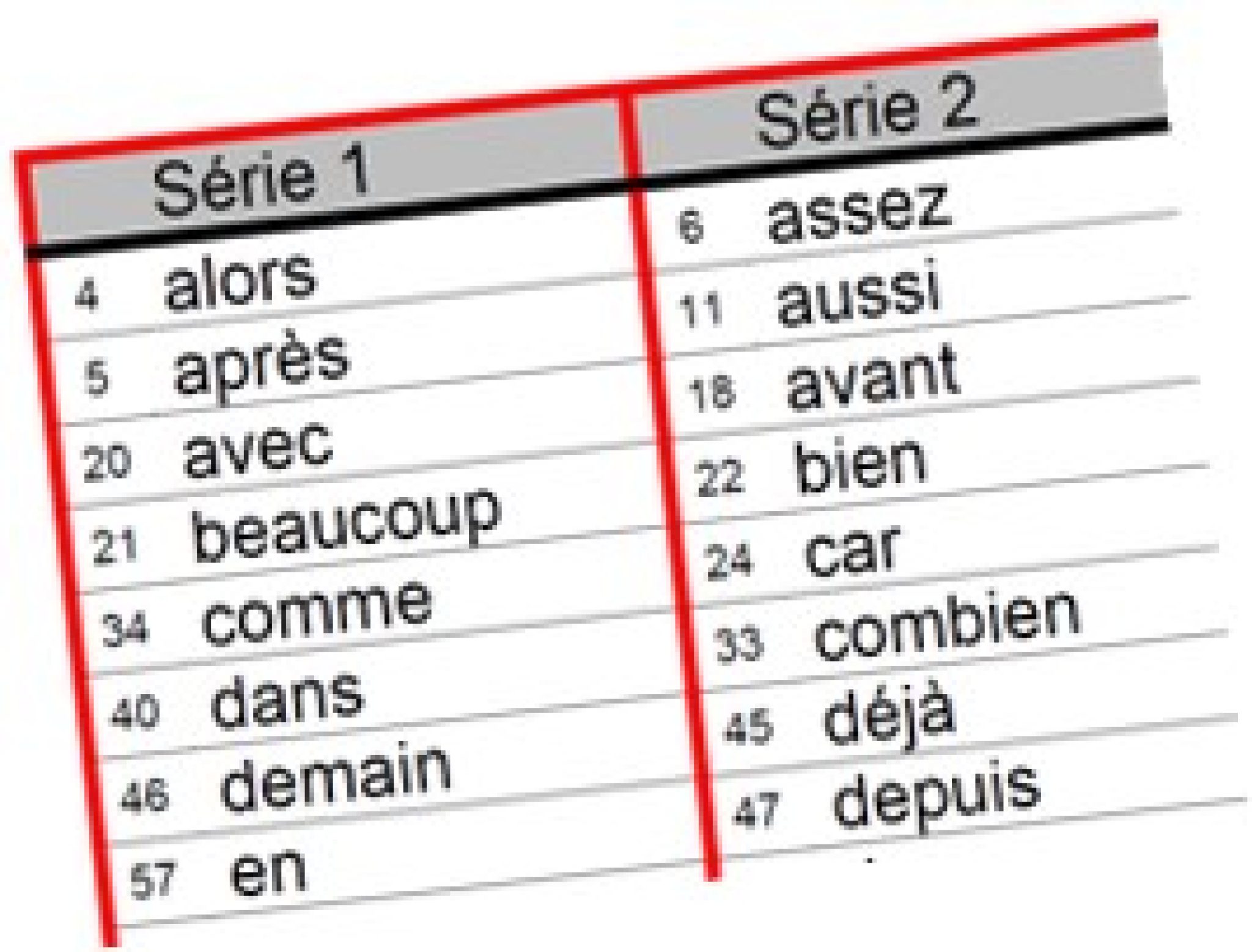 Jeu de mémorisation des mots outils - CM1, CM2 - La Salle des Maitres