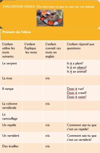 SCIENCES/ANGLAIS-UN LABORATOIRE EN CLASSE GS/CP/CE1 Projet 1 : le ...