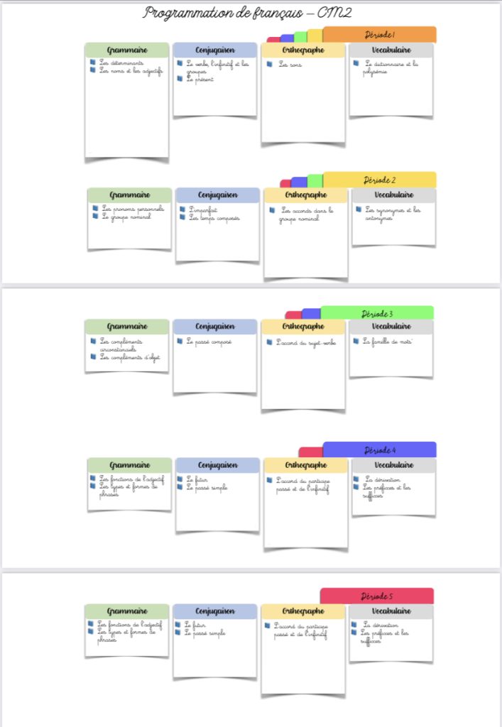 Programmation CM2 - CM2 - La Salle des Maitres