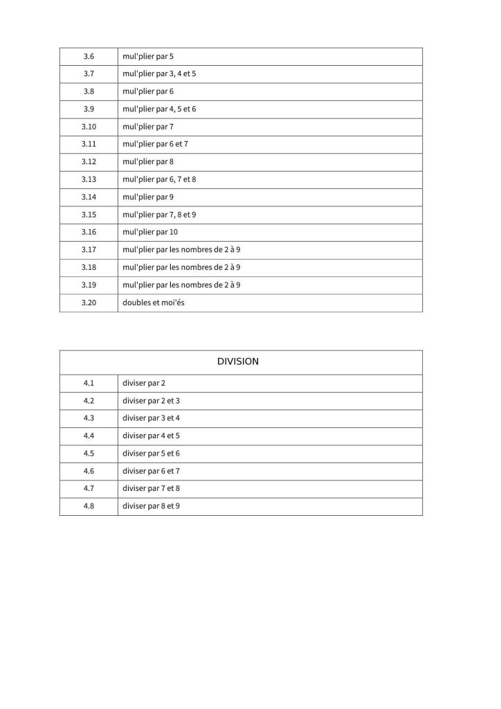 FICHIER CALCUL CE2 (et CE1) - Mathématiques CE1, CE2 - La Salle des Maitres