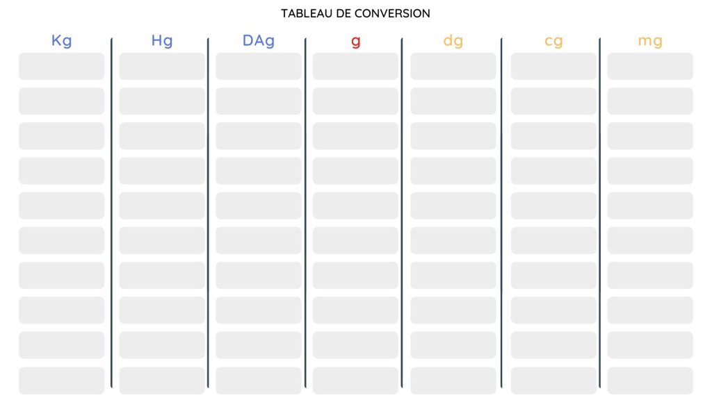 Tableau De Conversion Grammes Math matiques CE1 CE2 CM1 CM2