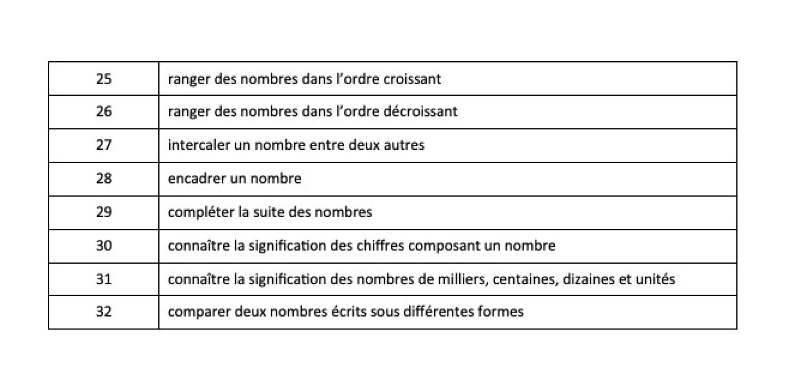 FICHIER numération CE2 (CE1/CM1) - Mathématiques CE1, CE2, CM1 - La Salle des Maitres