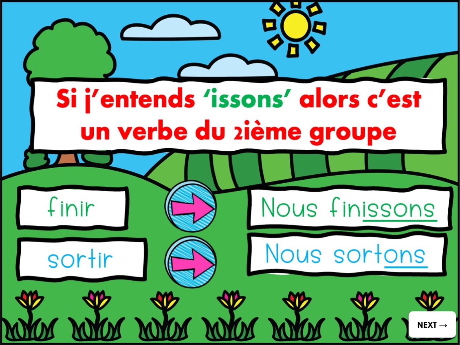 Reconnaitre groupes verbes - Etude de la Langue CE1, CE2, CM1 - La ...