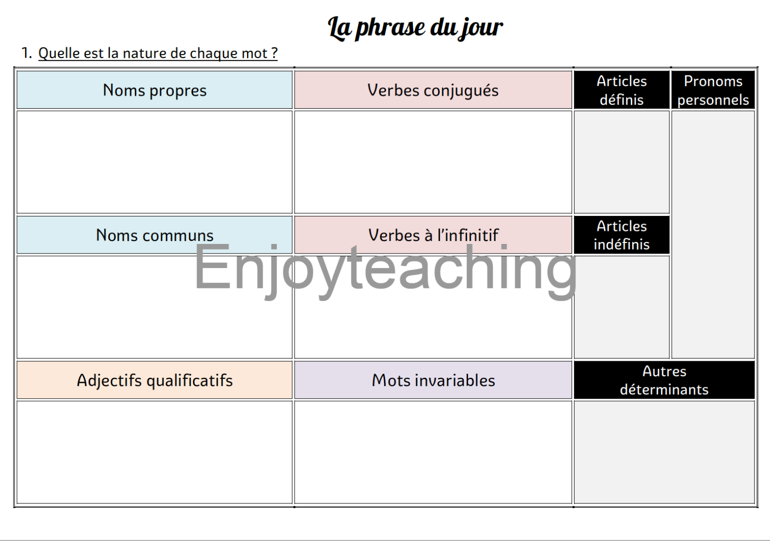 Fiche rituel "La phrase du jour" - Analyse grammaticale - Ecriture ...