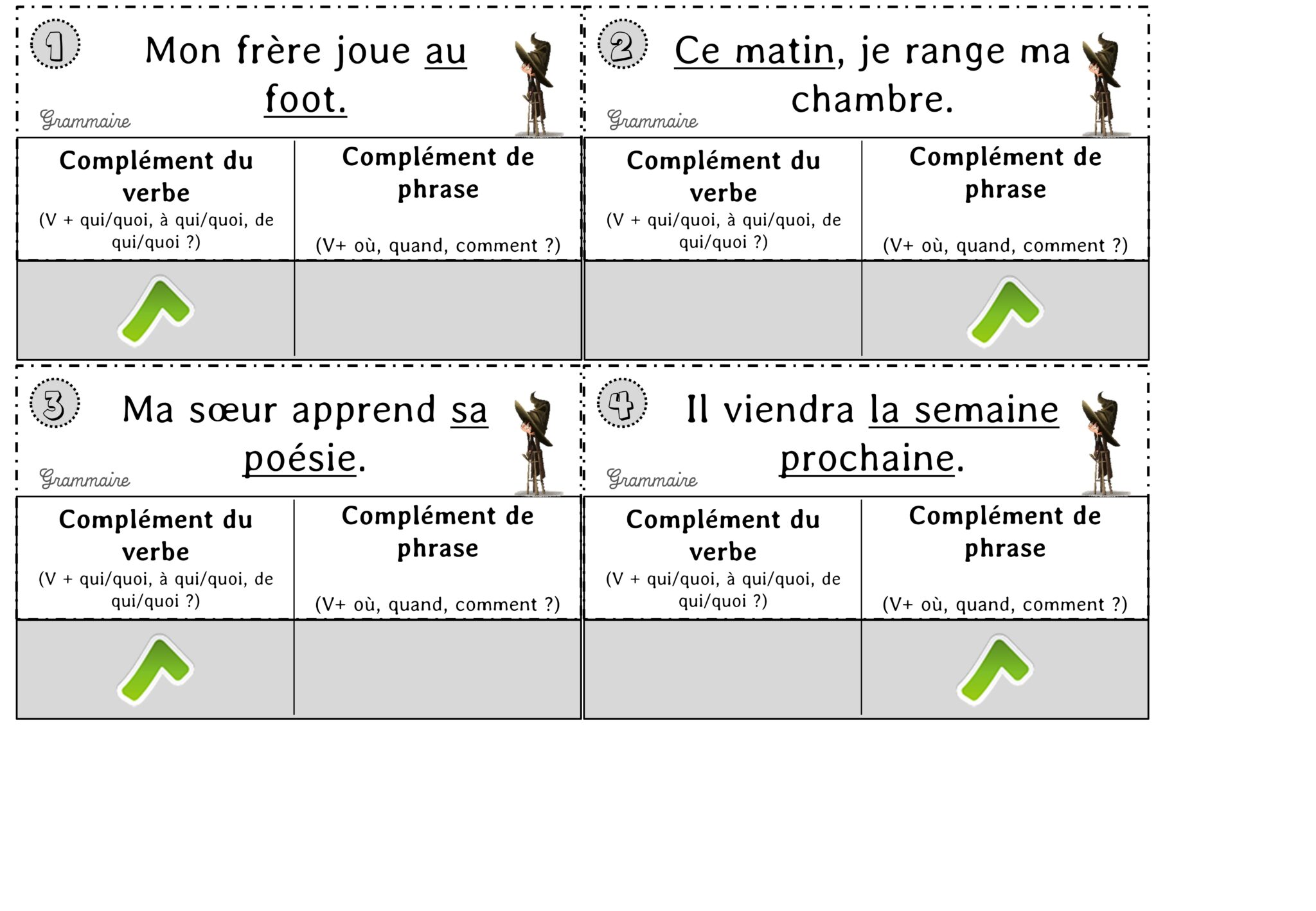 Complément du verbe ou complément de phrases : le jeu des pinces à ...