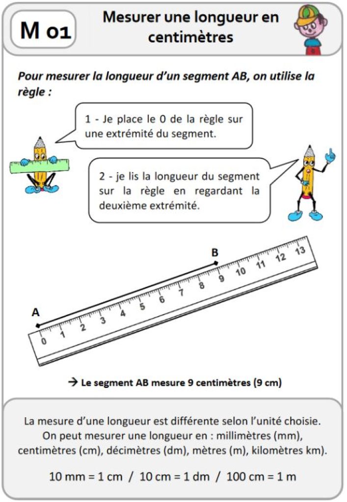 Leçons de mathématiques (niveau CE1) - Mathématiques CE1, CE2 - La ...