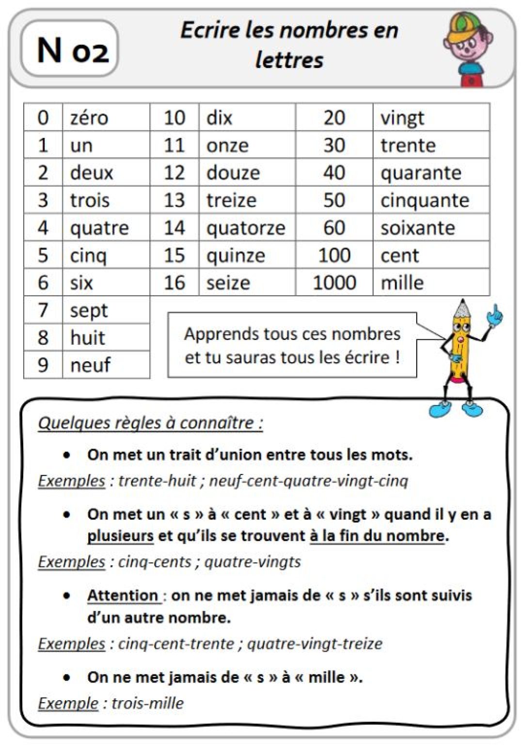 Leçons de mathématiques (niveau CE1) - Mathématiques CE1, CE2 - La ...