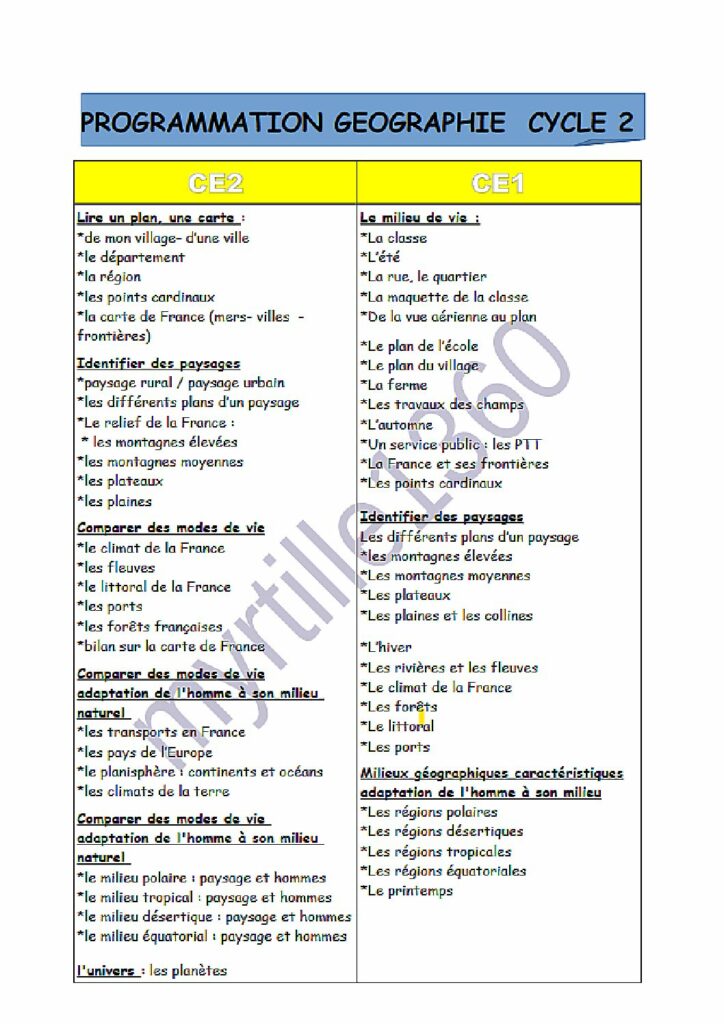 progressions cours double CE1 CE2 - Organisation de la classe CE1, CE2, Pour les enseignants ...