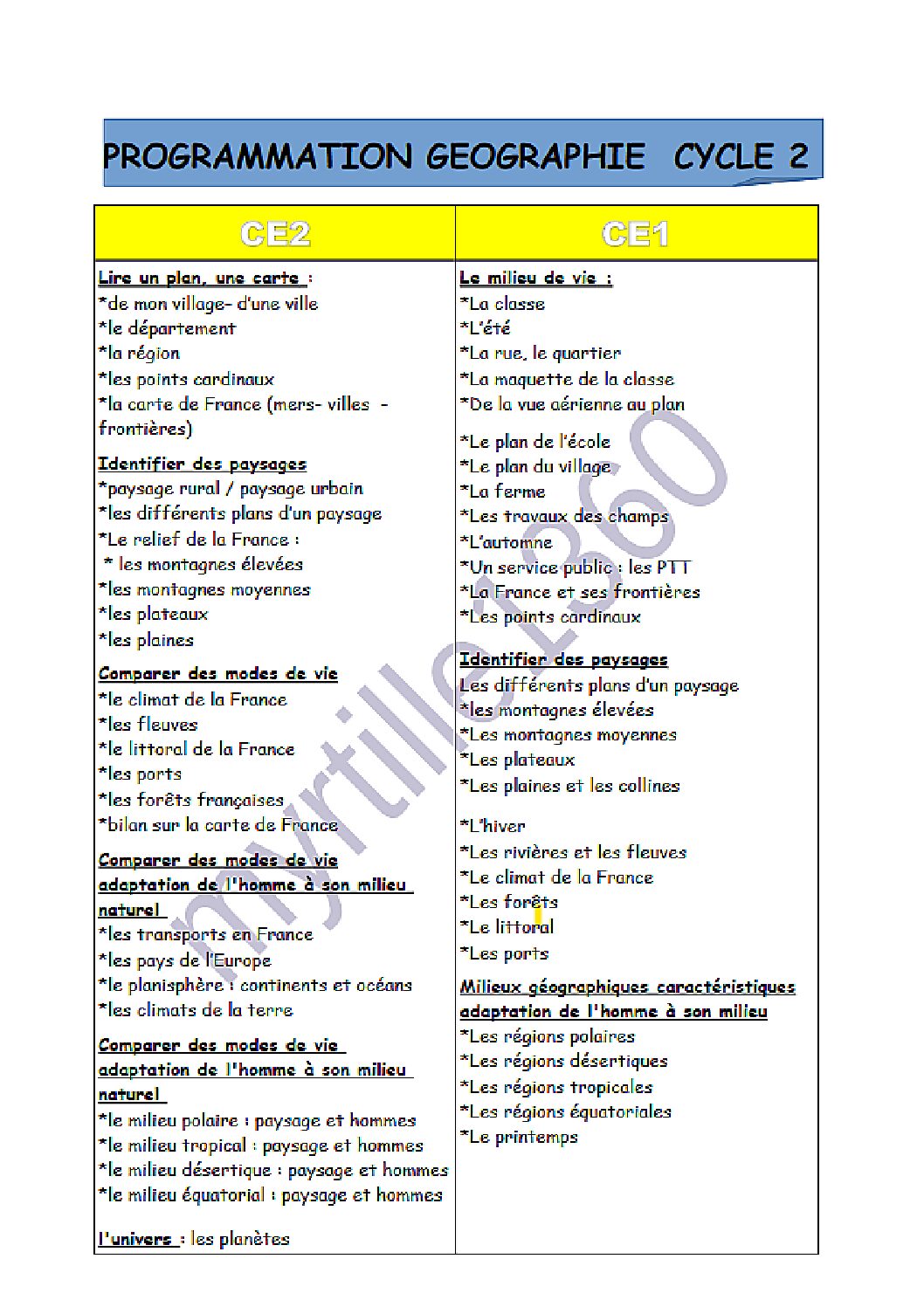 progressions cours double CE1 CE2 - Organisation de la classe CE1, CE2, Pour les enseignants ...