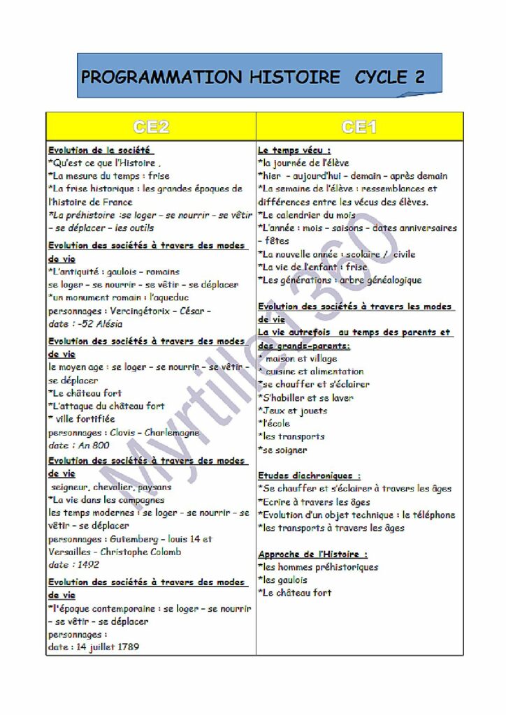 progressions cours double CE1 CE2 - Organisation de la classe CE1, CE2 ...