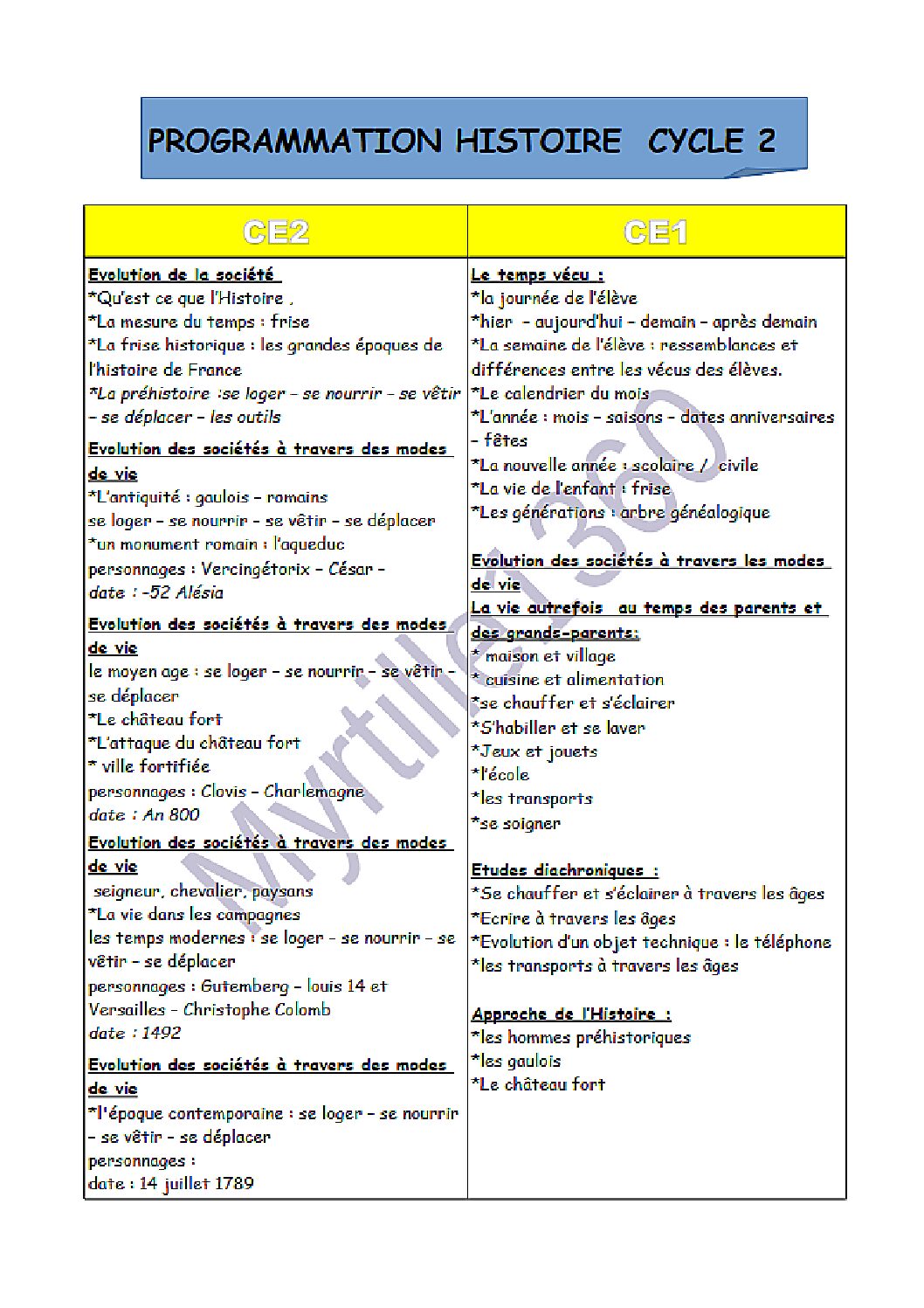 progressions cours double CE1 CE2 - Organisation de la classe CE1, CE2, Pour les enseignants ...