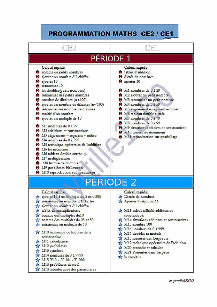 progressions cours double CE1 CE2 - Organisation de la classe CE1, CE2 ...