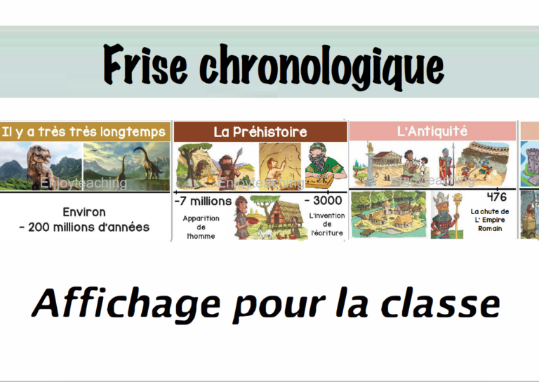 Frise chronologique, historique - Histoire CE1, CE2, CM1, CM2, CP ...