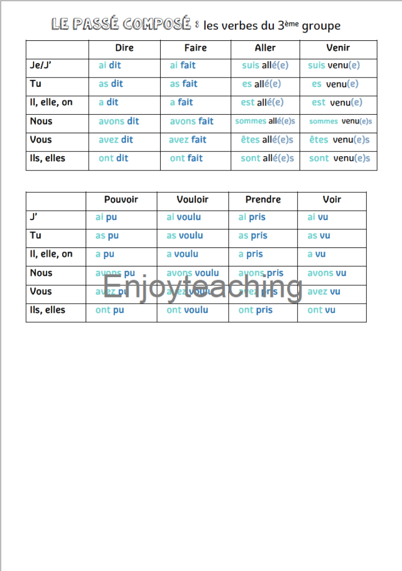Leçon complète sur le passé composé - CE1, CE2, CM1, CM2, Divers, Pour ...