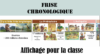 Frise chronologique, historique - Histoire CE1, CE2, CM1, CM2, CP ...
