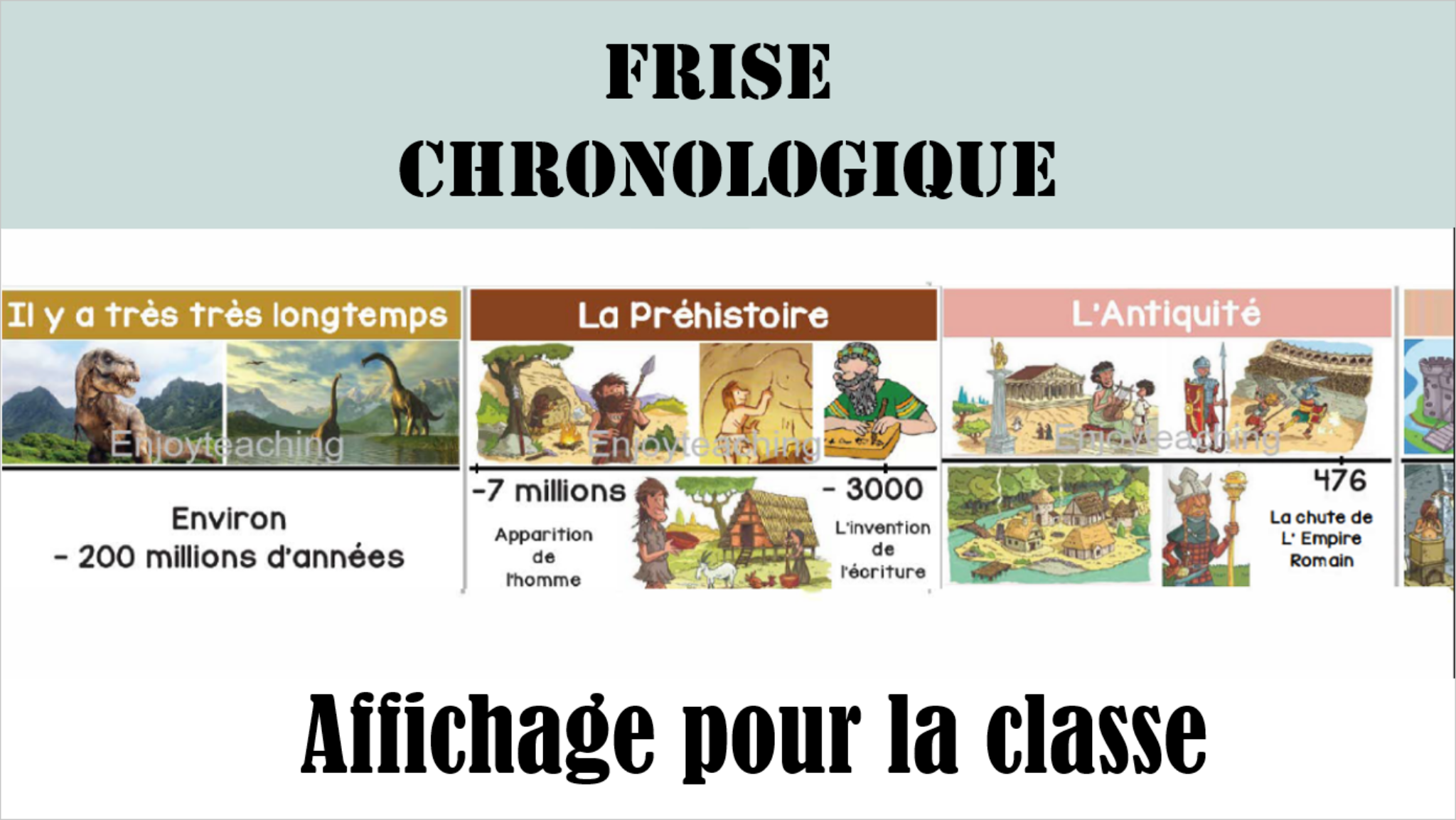 Frise chronologique, historique - Histoire CE1, CE2, CM1, CM2, CP ...
