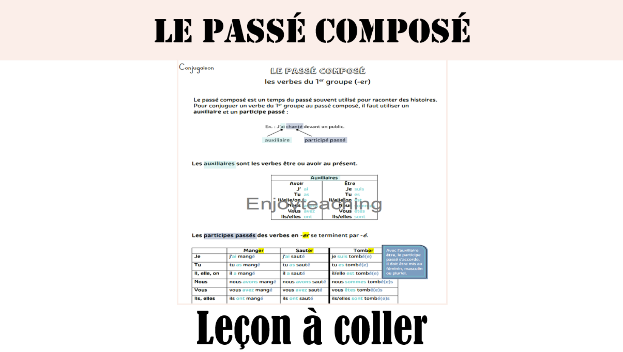Leçon complète sur le passé composé - CE1, CE2, CM1, CM2, Divers, Pour ...