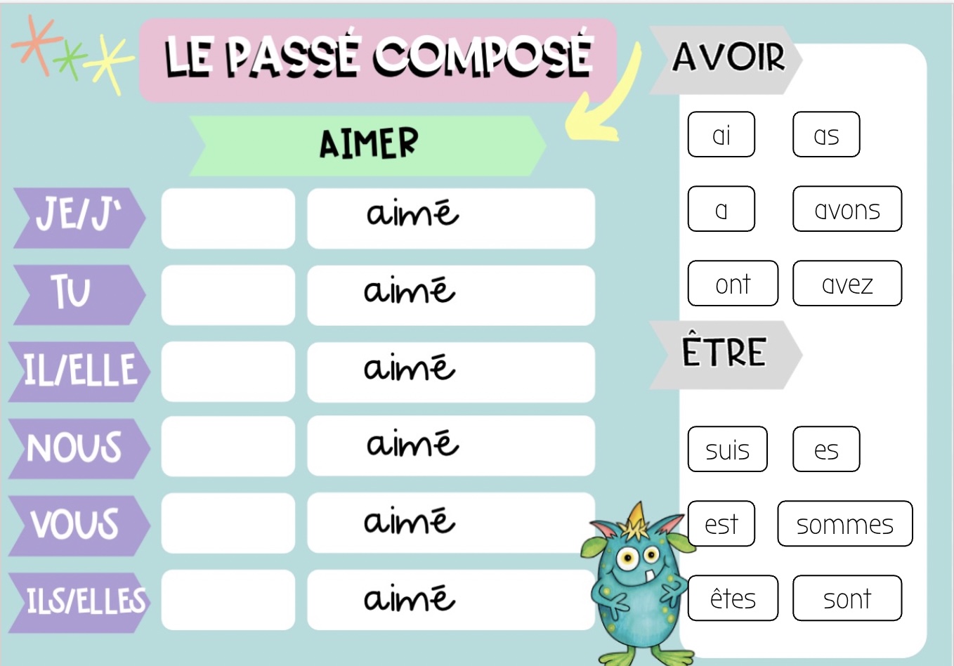 PASSÉ COMPOSÉ Verbes en er GOOGLE SLIDES - Etude de la Langue CE1, CE2 ...