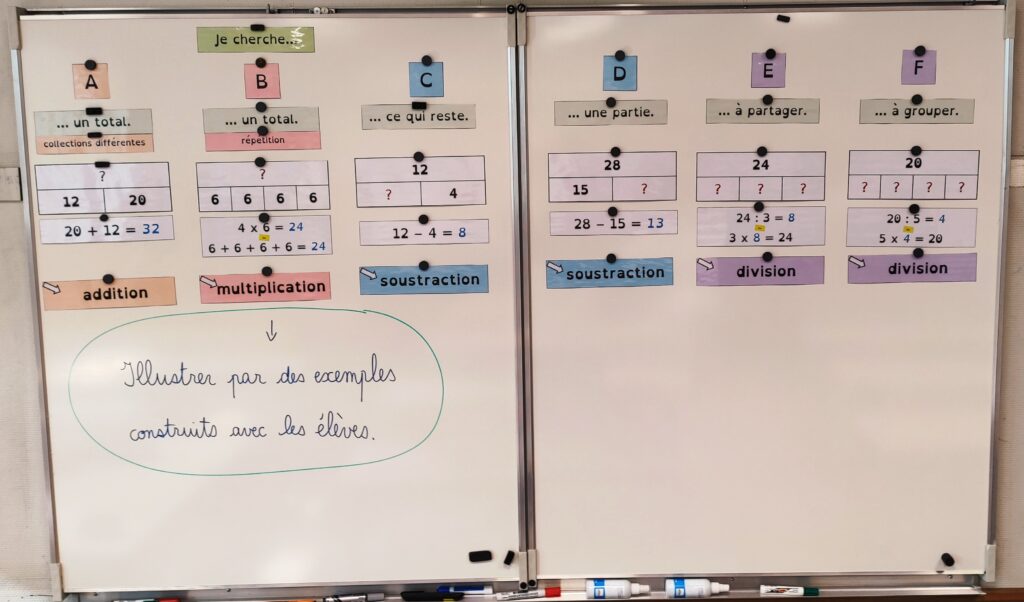 Une année de problèmes (CE1 / CE2) - Leçon + 30 fiches + correction ...