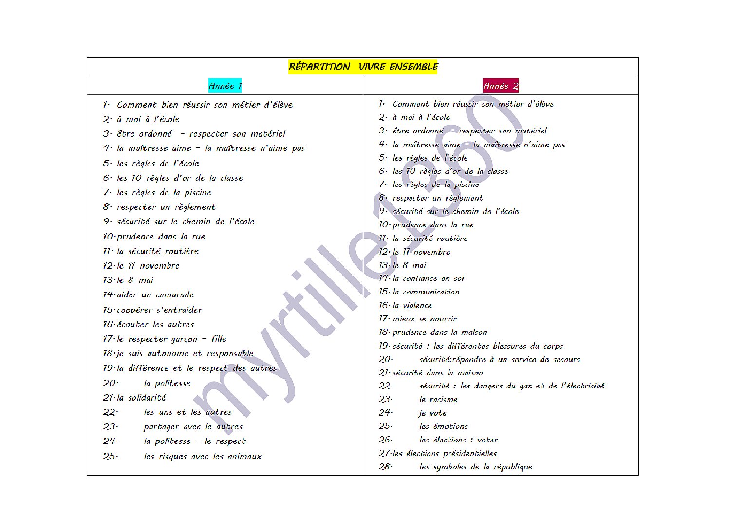 questionner le monde CP-CE1 - Découverte du Monde, EMC, Geographie ...