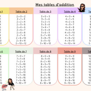 CP : Exercices PDF, Leçons et Ressources à imprimer - La Salle des Maitres
