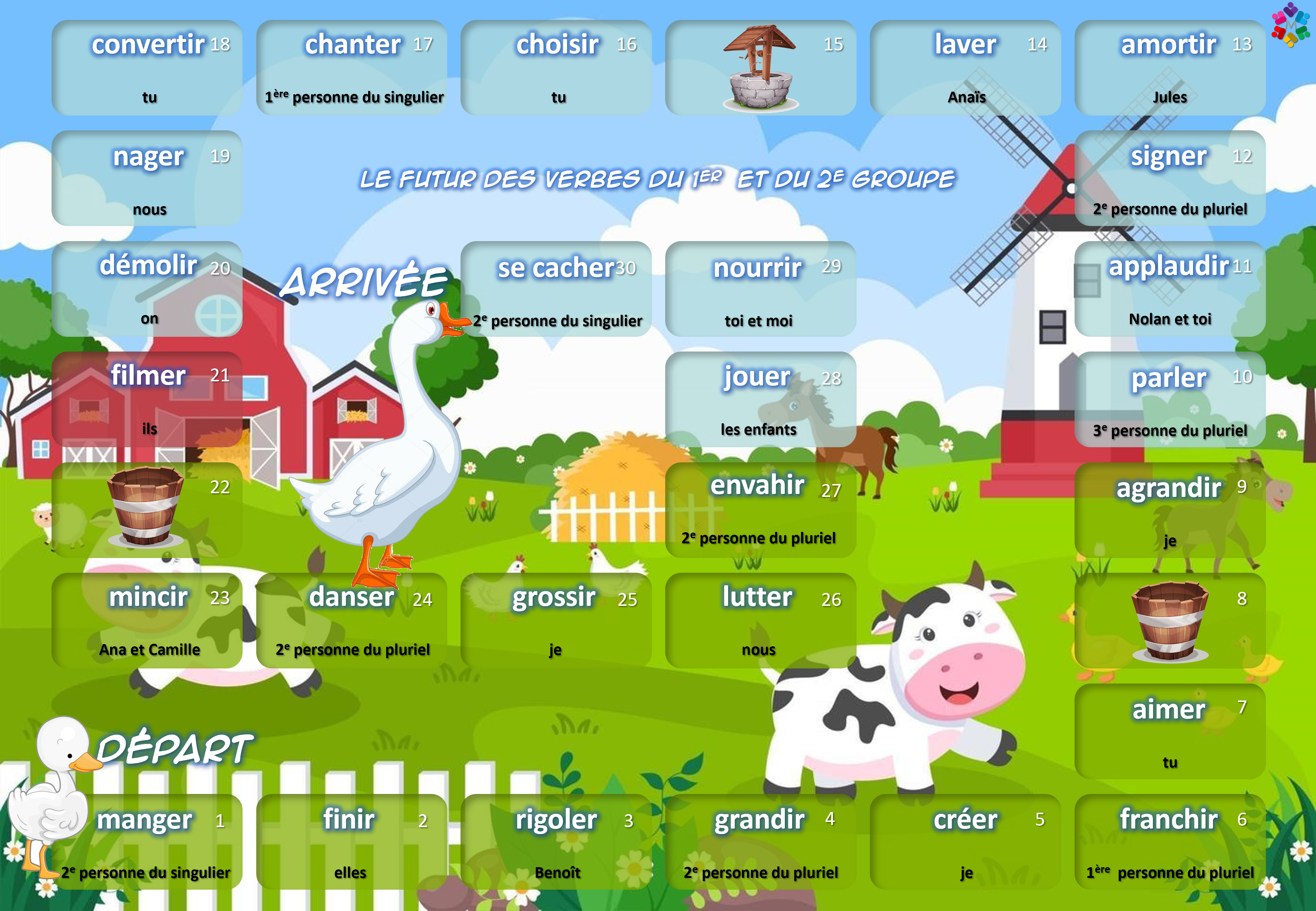 Jeu de plateau - Conjugaison - CE2/CM - Le futur des verbes du 1er et ...