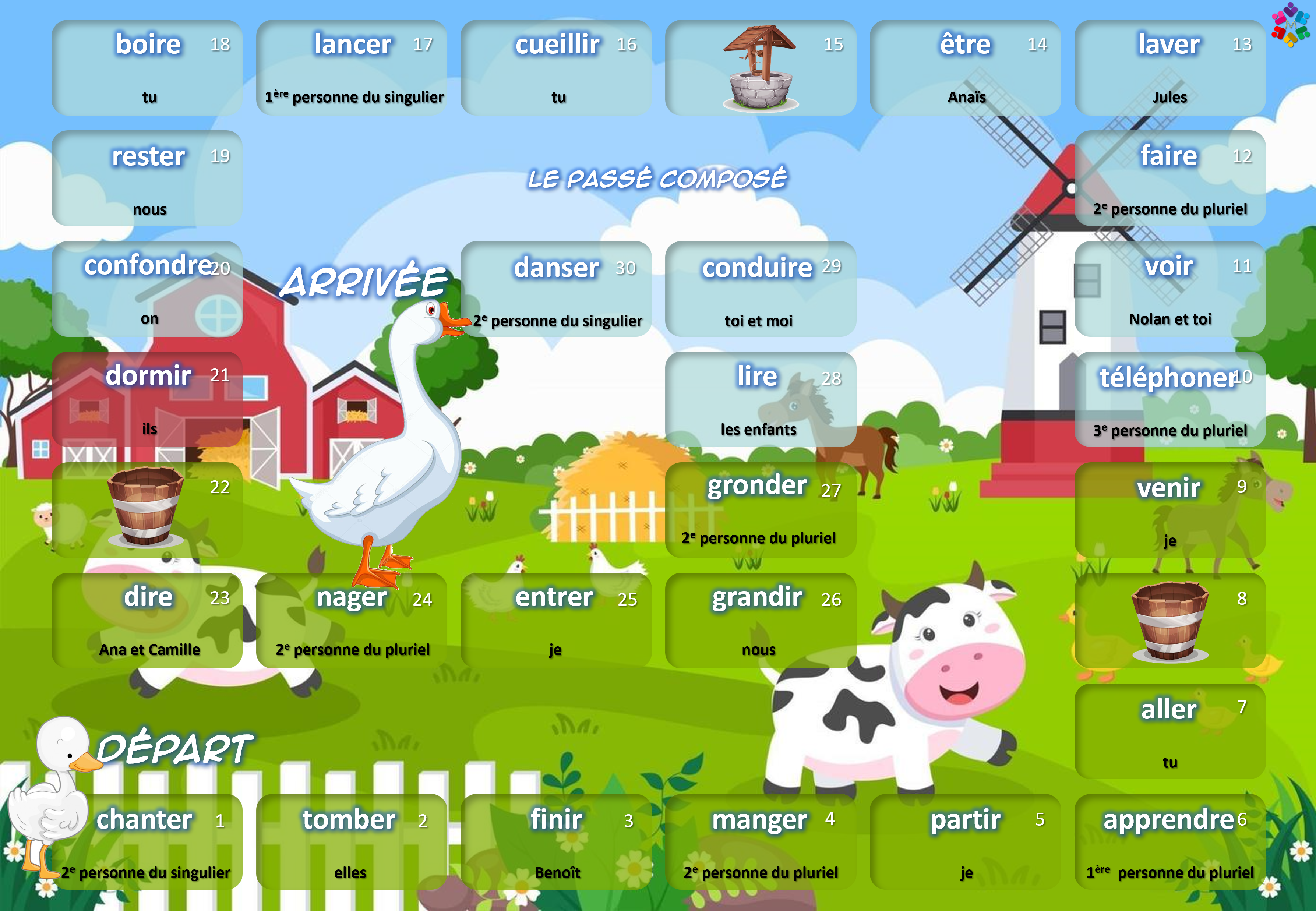 Jeu de plateau - Conjugaison - CE2/CM - Le passé composé - CE2, CM1 ...